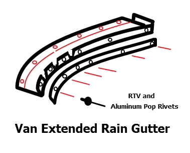 anyone have Rain Guards? | Van & RV Living Forum